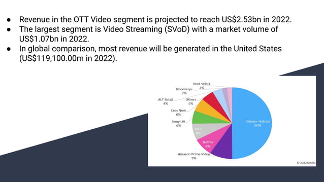 OTT Platform Presentation .pdf