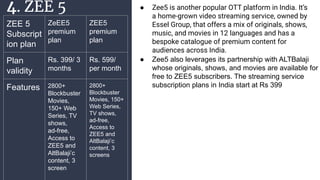 OTT Platform Presentation .pdf