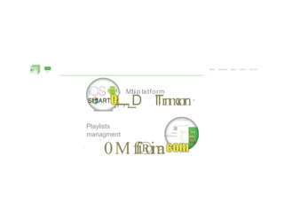 Ottplayer Code - IPTVTechy.ppt