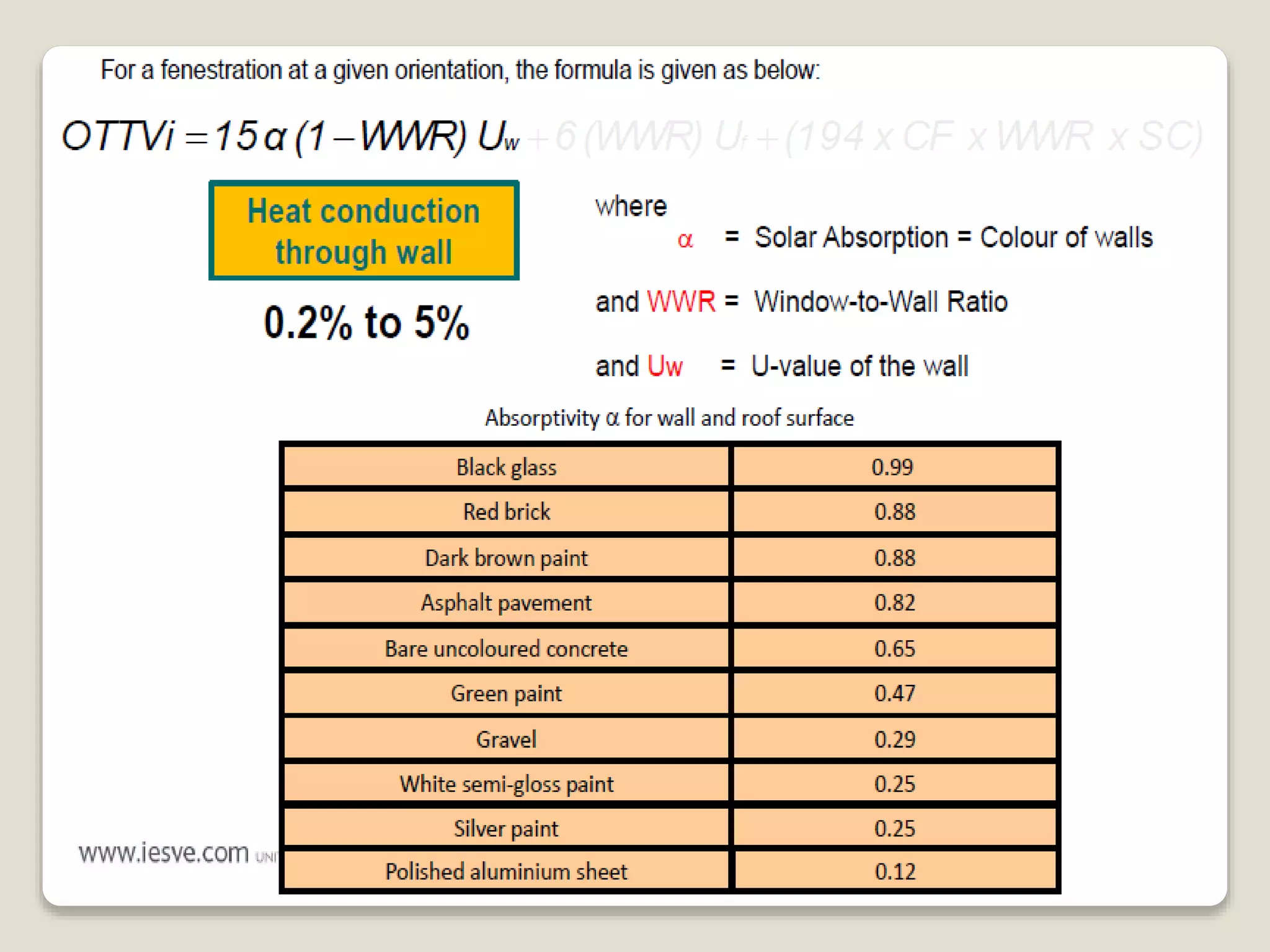 Ottv calculation | PPTX