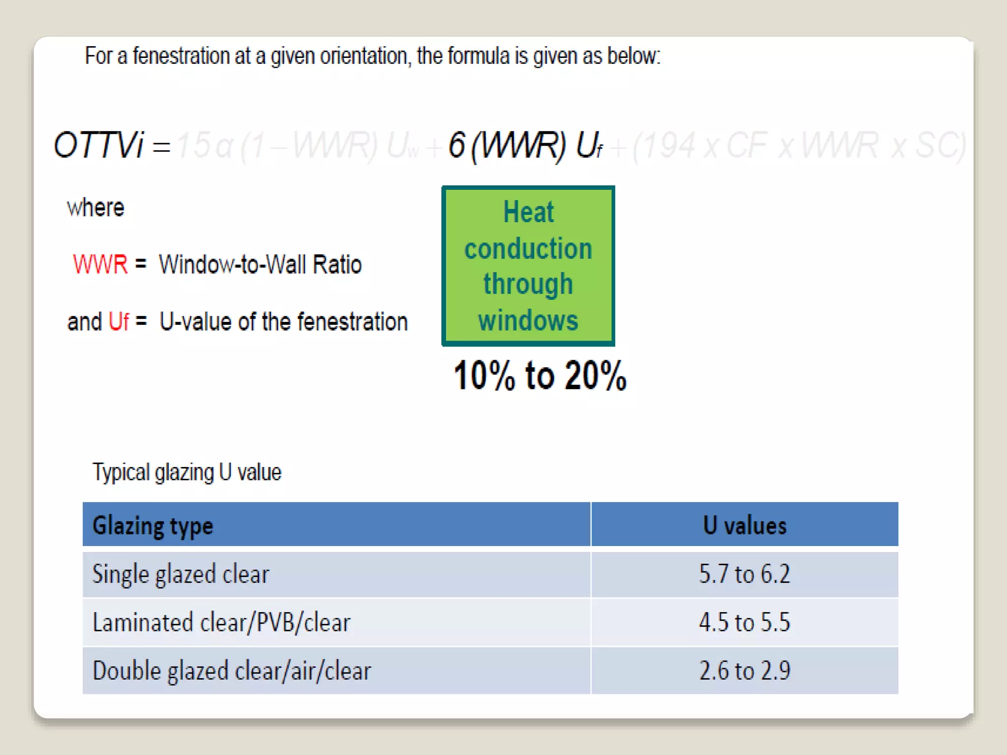 Ottv calculation | PPTX