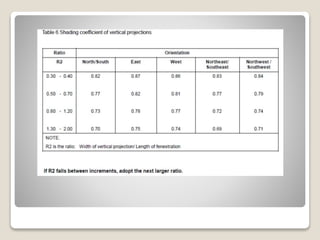 Ottv calculation | PPTX