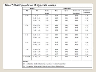 Ottv calculation | PPTX