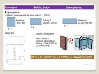 Ottv calculation | PPTX