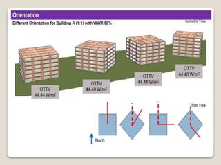 Ottv calculation | PPTX