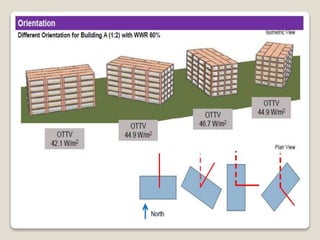 Ottv calculation | PPTX