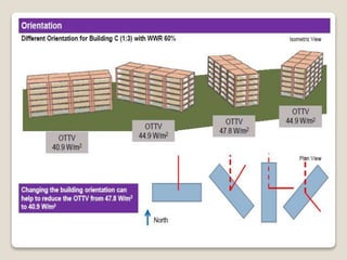 Ottv calculation | PPT