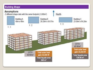 Ottv calculation | PPT