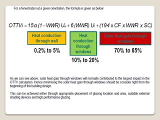 Ottv calculation | PPTX