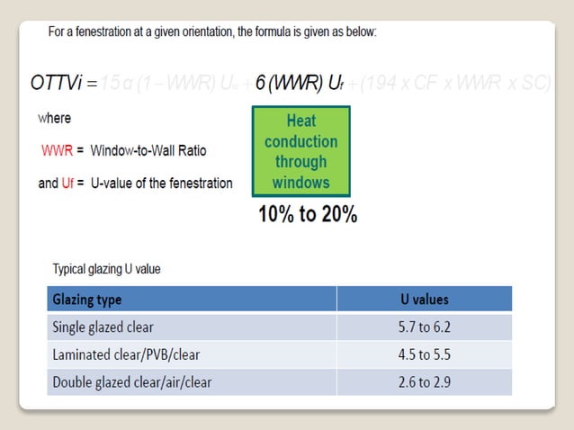 Ottv calculation | PPTX