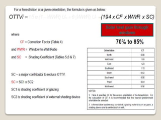 Ottv calculation | PPTX