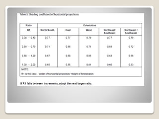 Ottv calculation | PPTX