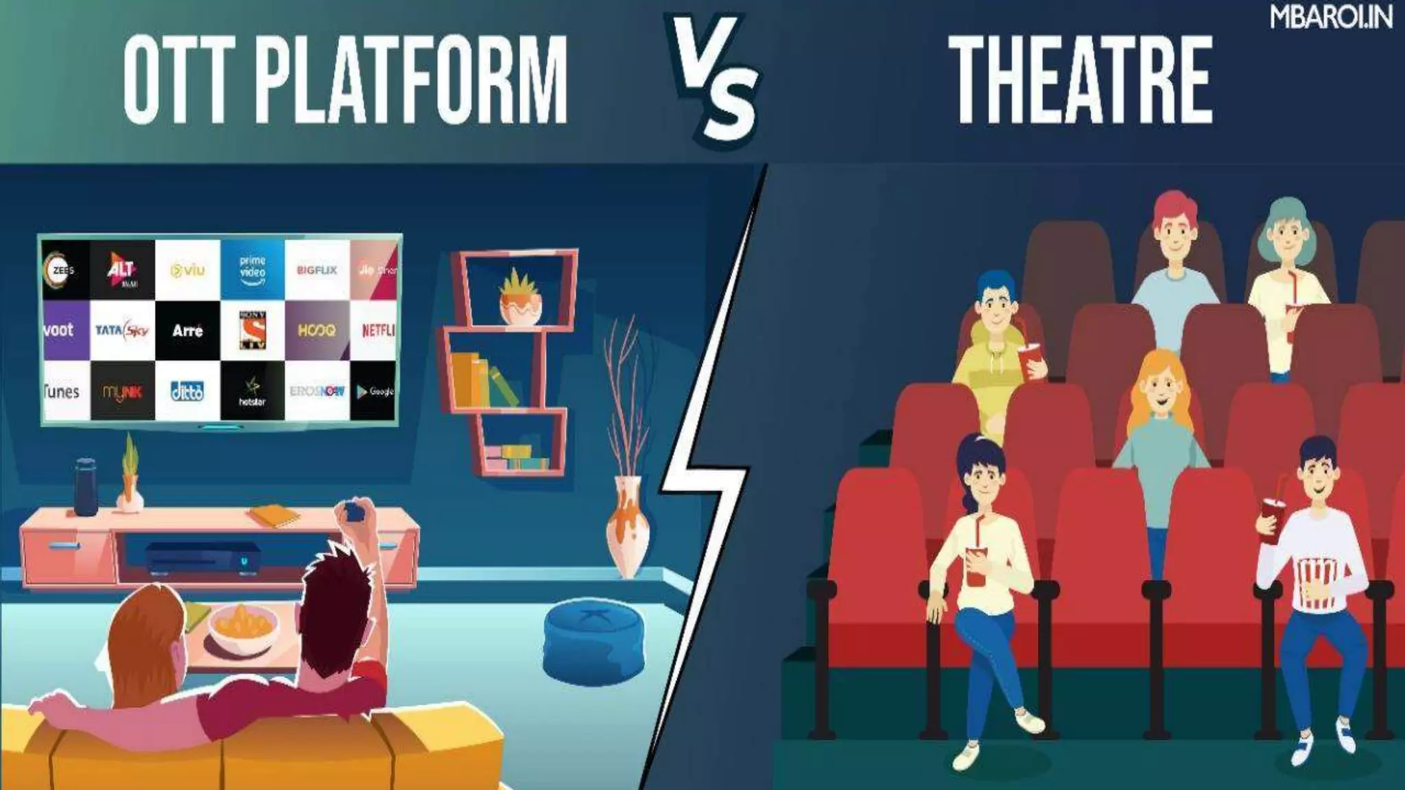 OTT vs Theatre.pptx