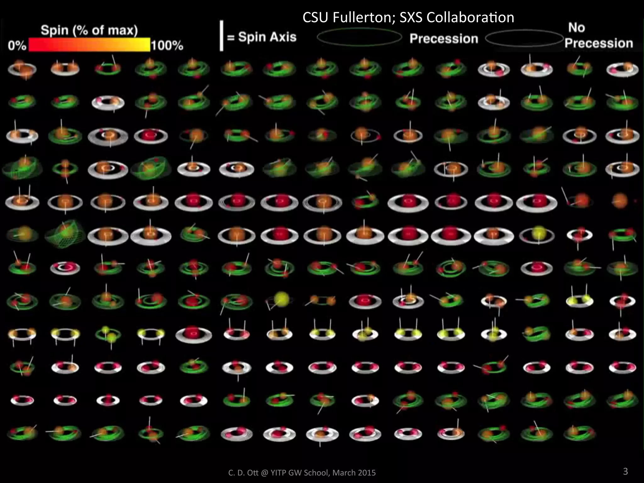 Physics, Astrophysics & Simulation of Gravitational Wave Source ...