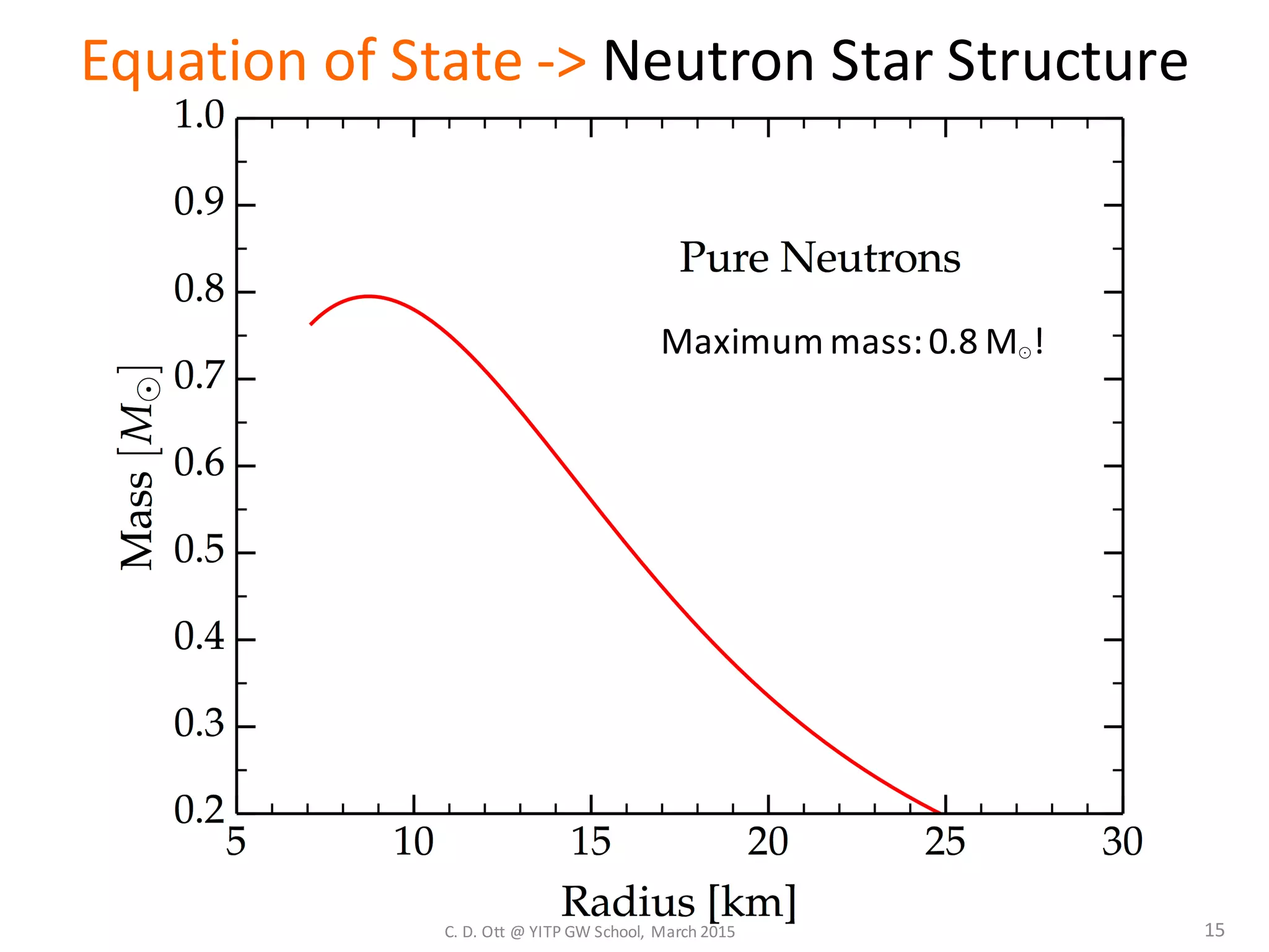 Physics Astrophysics And Simulation Of Gravitational Wave Source