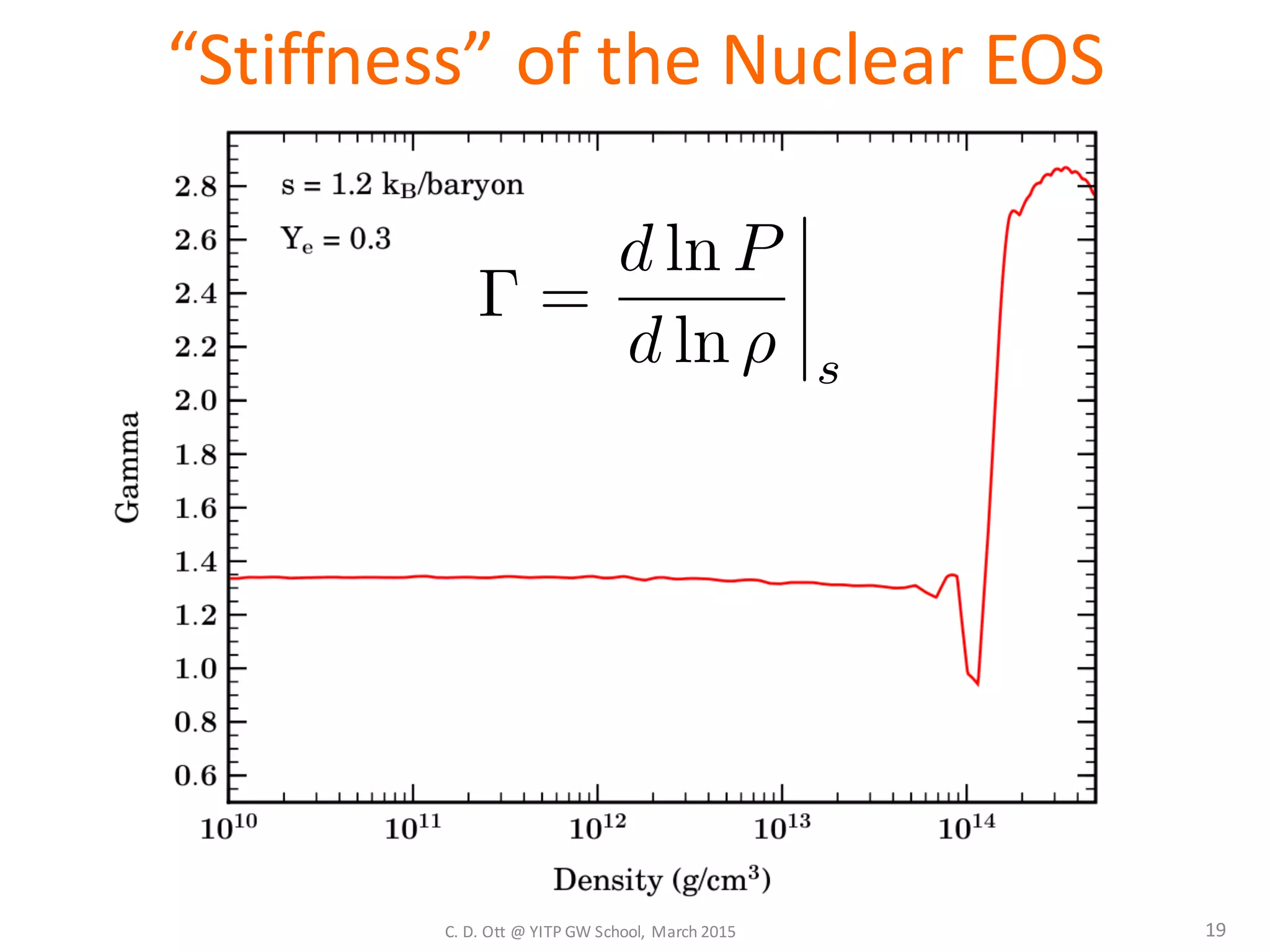 Physics Astrophysics And Simulation Of Gravitational Wave Source