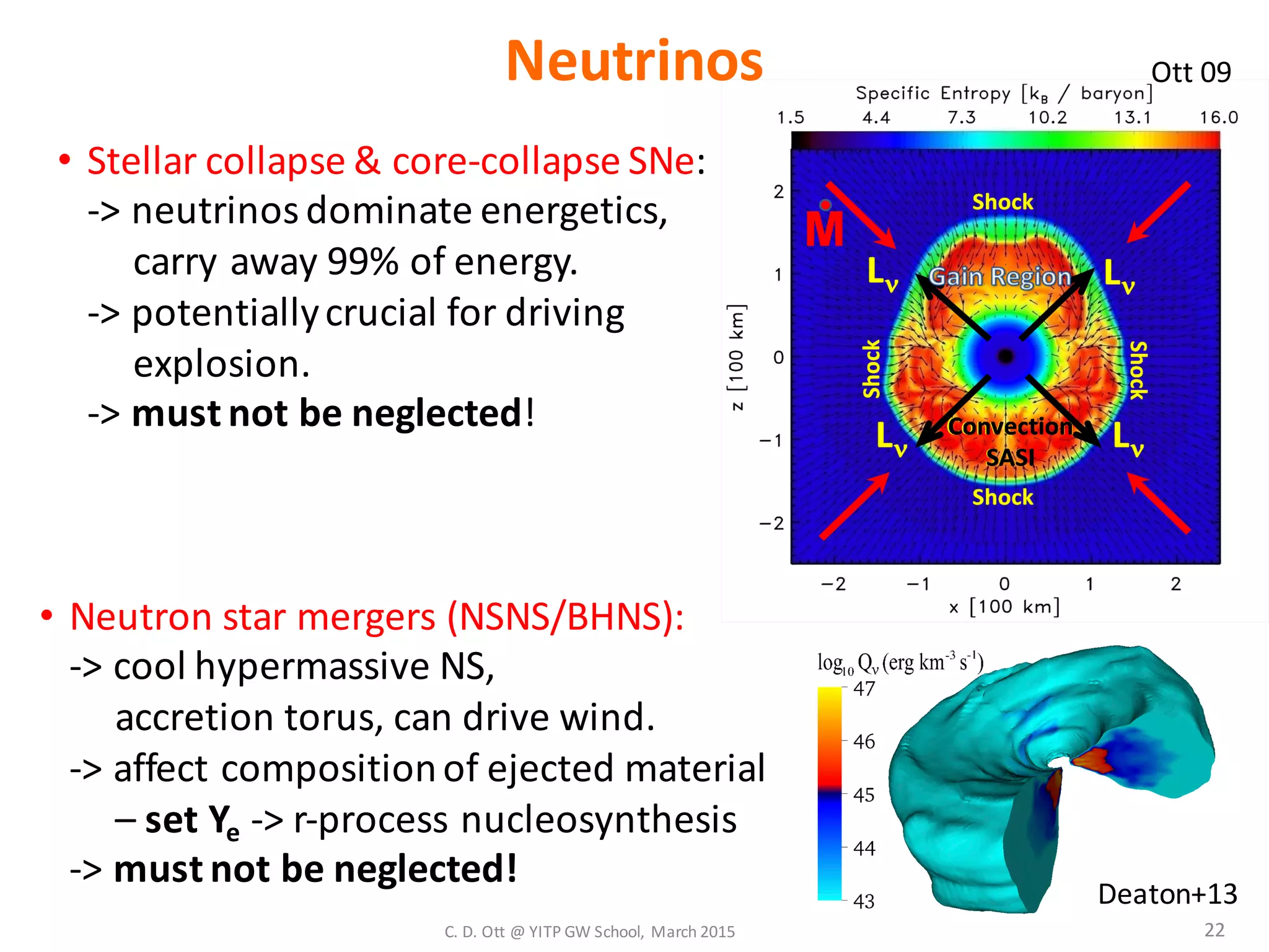 Physics, Astrophysics & Simulation of Gravitational Wave Source ...