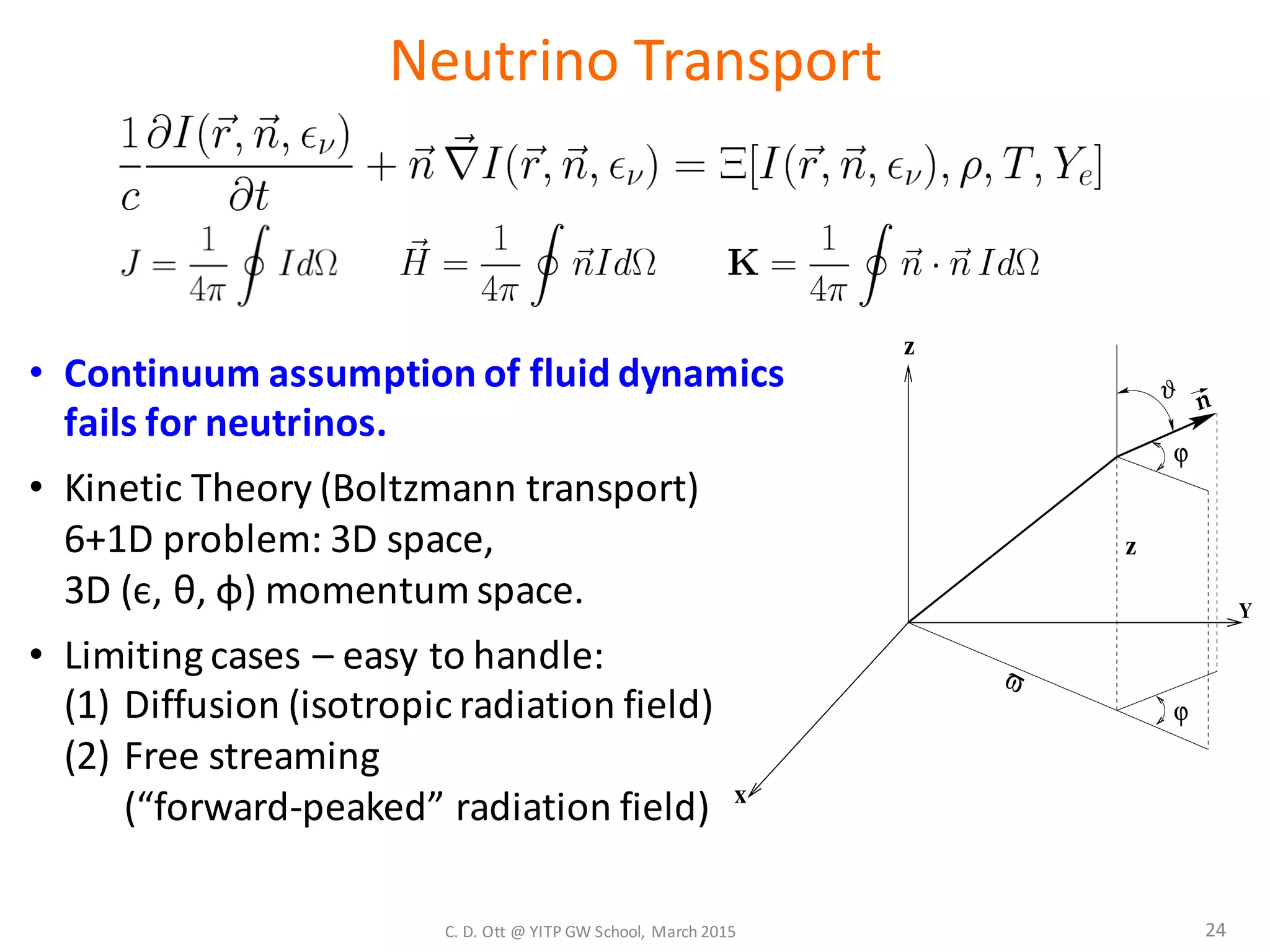 Physics, Astrophysics & Simulation of Gravitational Wave Source ...