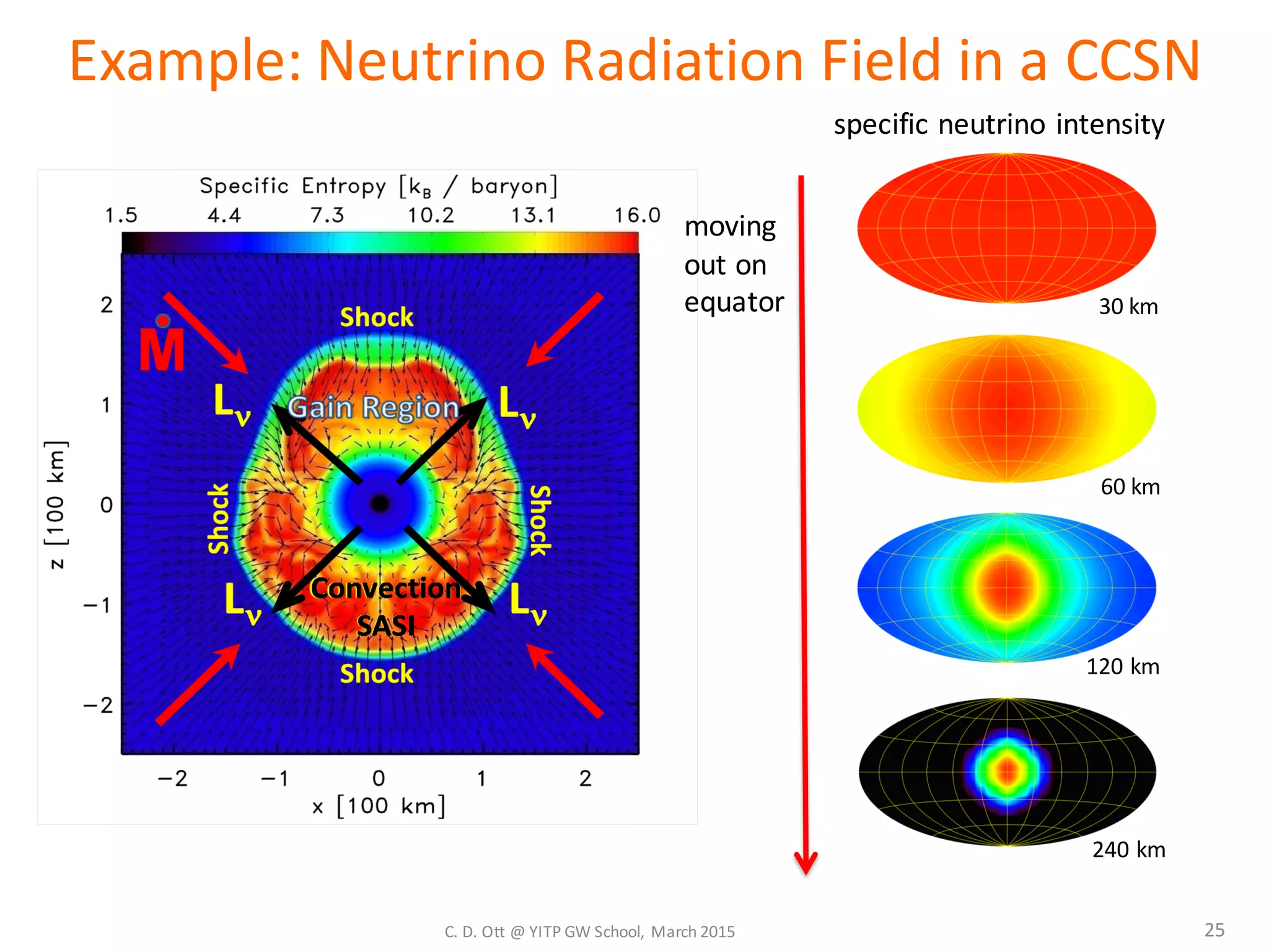 Physics, Astrophysics & Simulation of Gravitational Wave Source ...