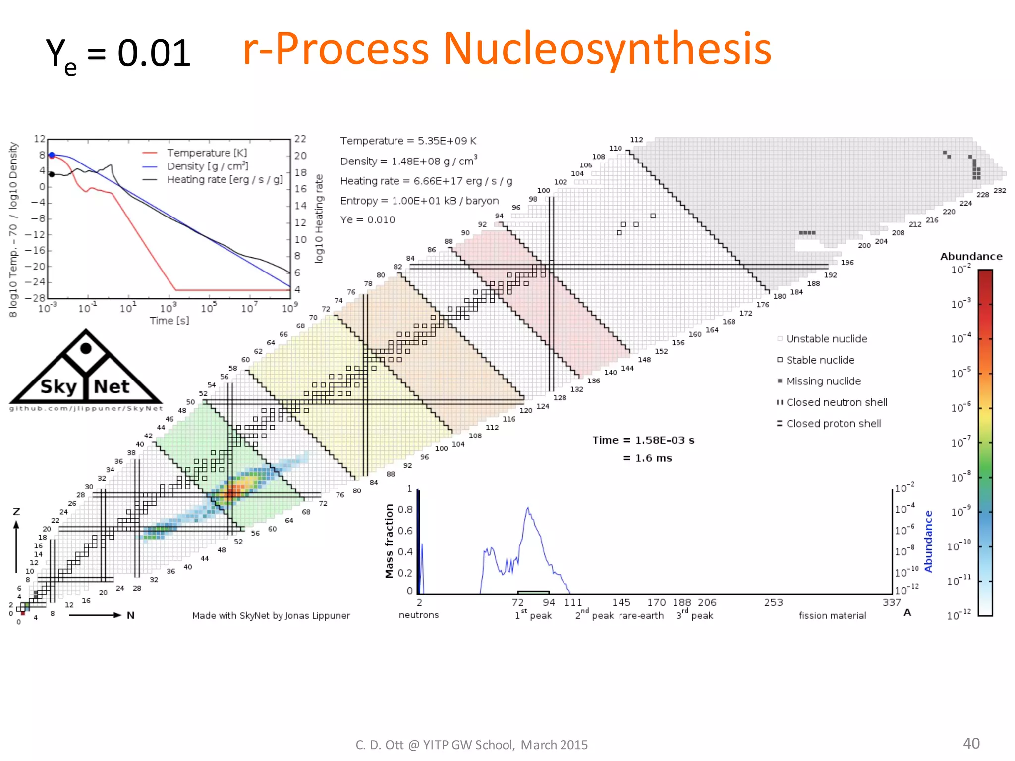 Physics, Astrophysics & Simulation of Gravitational Wave Source ...
