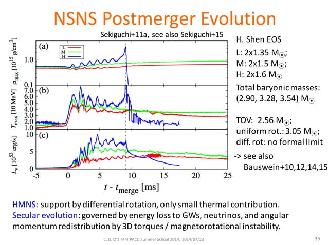 Physics Astrophysics And Simulation Of Gravitational Wave Source