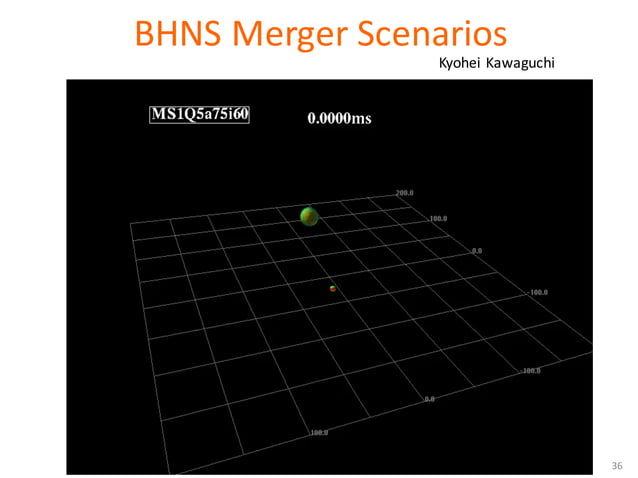 Physics, Astrophysics & Simulation of Gravitational Wave Source ...