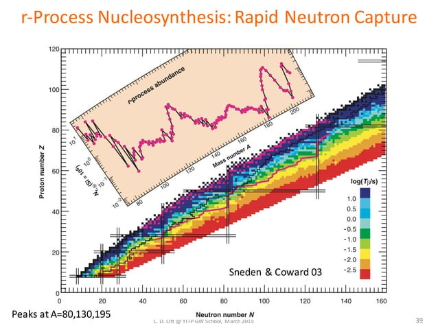 Physics Astrophysics And Simulation Of Gravitational Wave Source