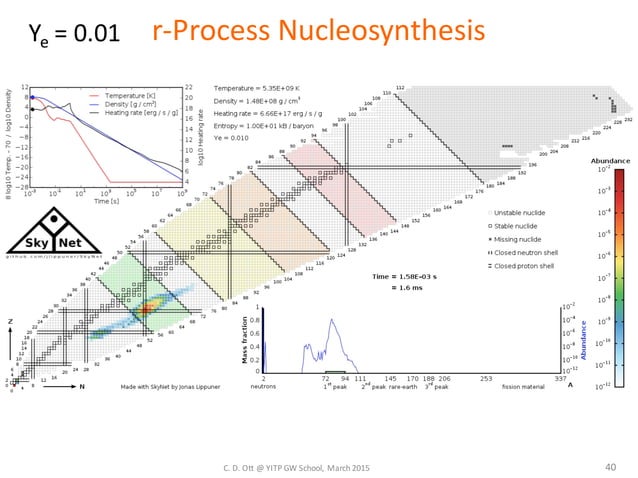 Physics Astrophysics And Simulation Of Gravitational Wave Source