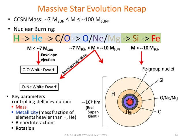 Physics Astrophysics And Simulation Of Gravitational Wave Source