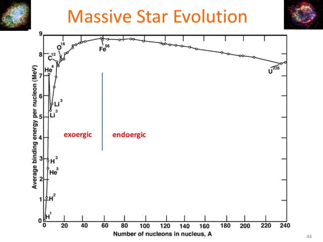 Physics Astrophysics And Simulation Of Gravitational Wave Source