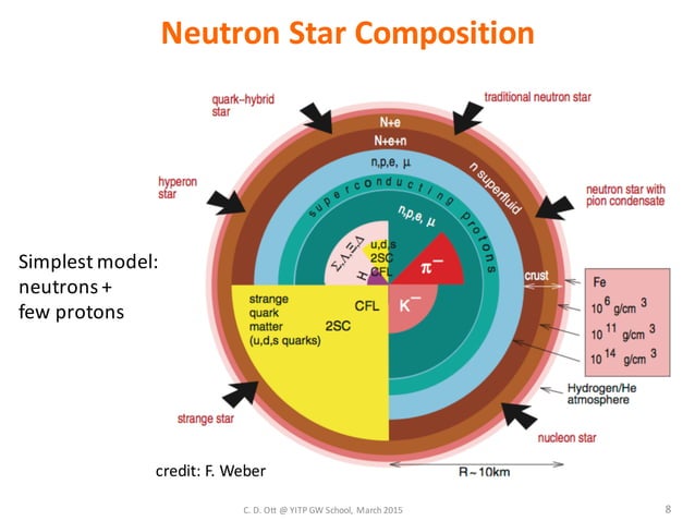 Physics Astrophysics And Simulation Of Gravitational Wave Source