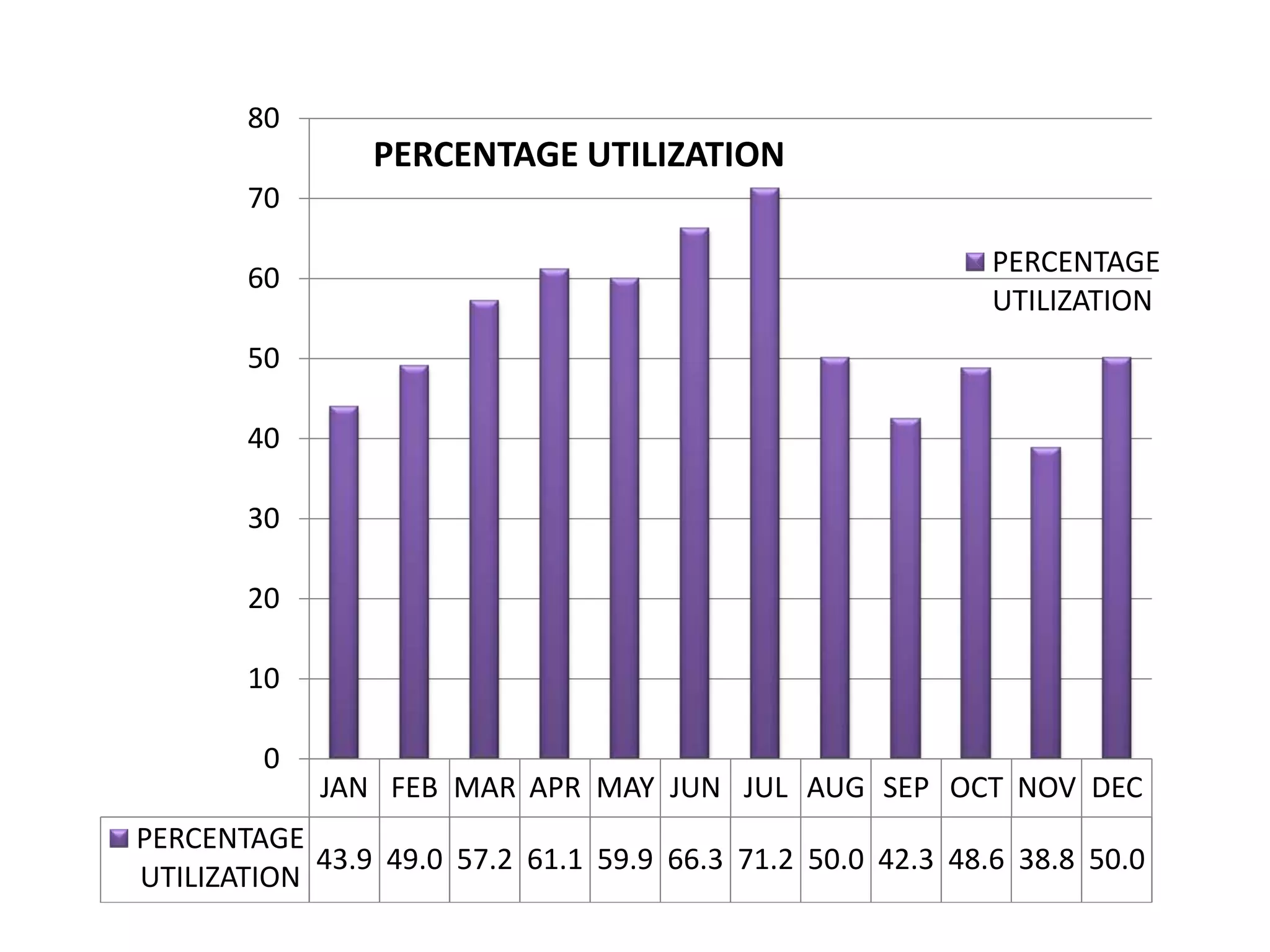 OT utilization review | PPTX