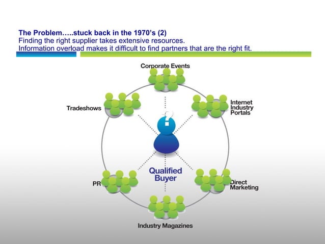 Ot value proposition 032311 | PPT | Social Networking | Internet