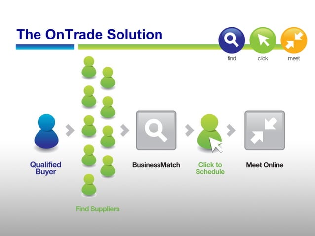 Ot value proposition 032311 | PPT