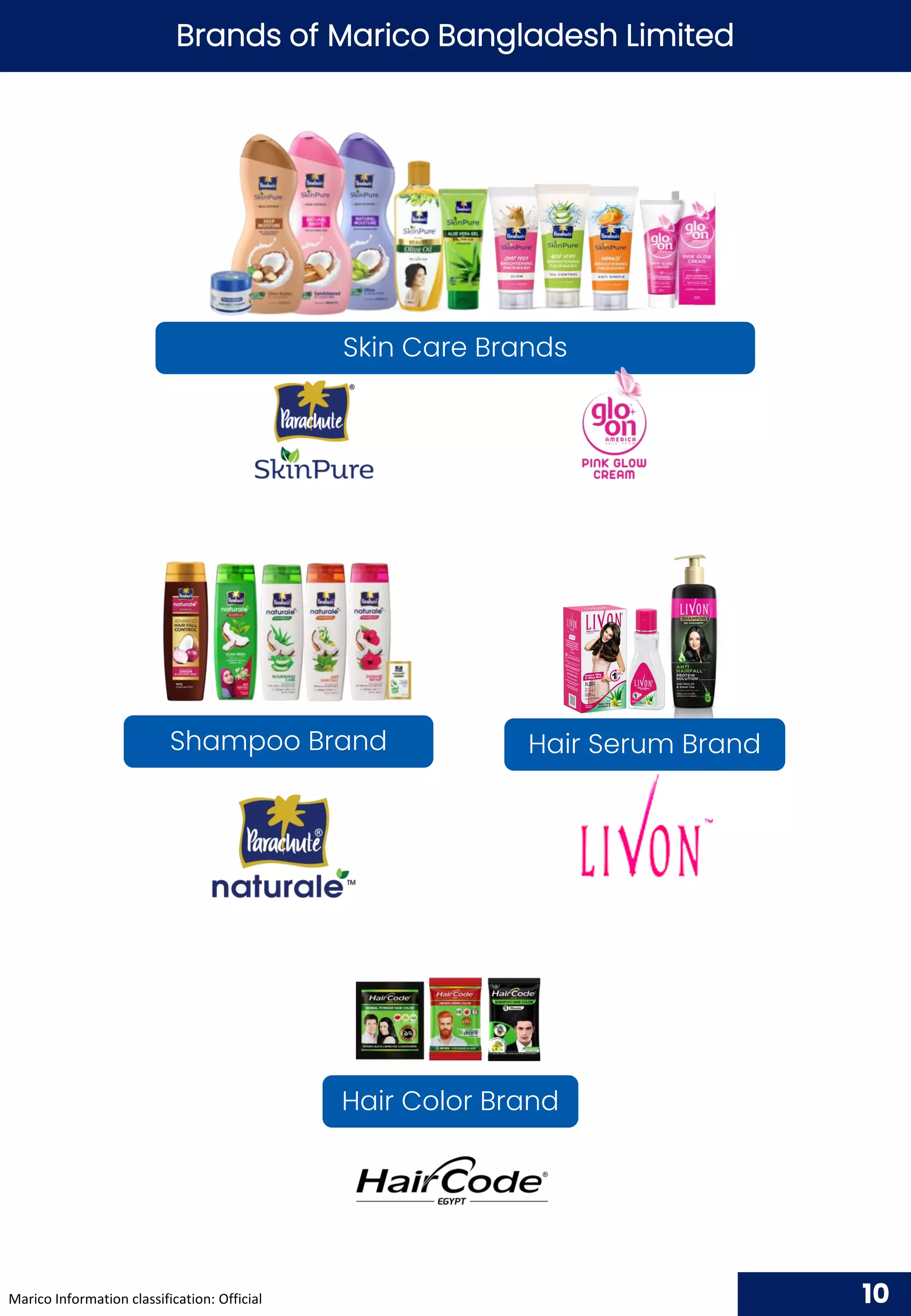 Marico Over The Wall Case Competition | PDF