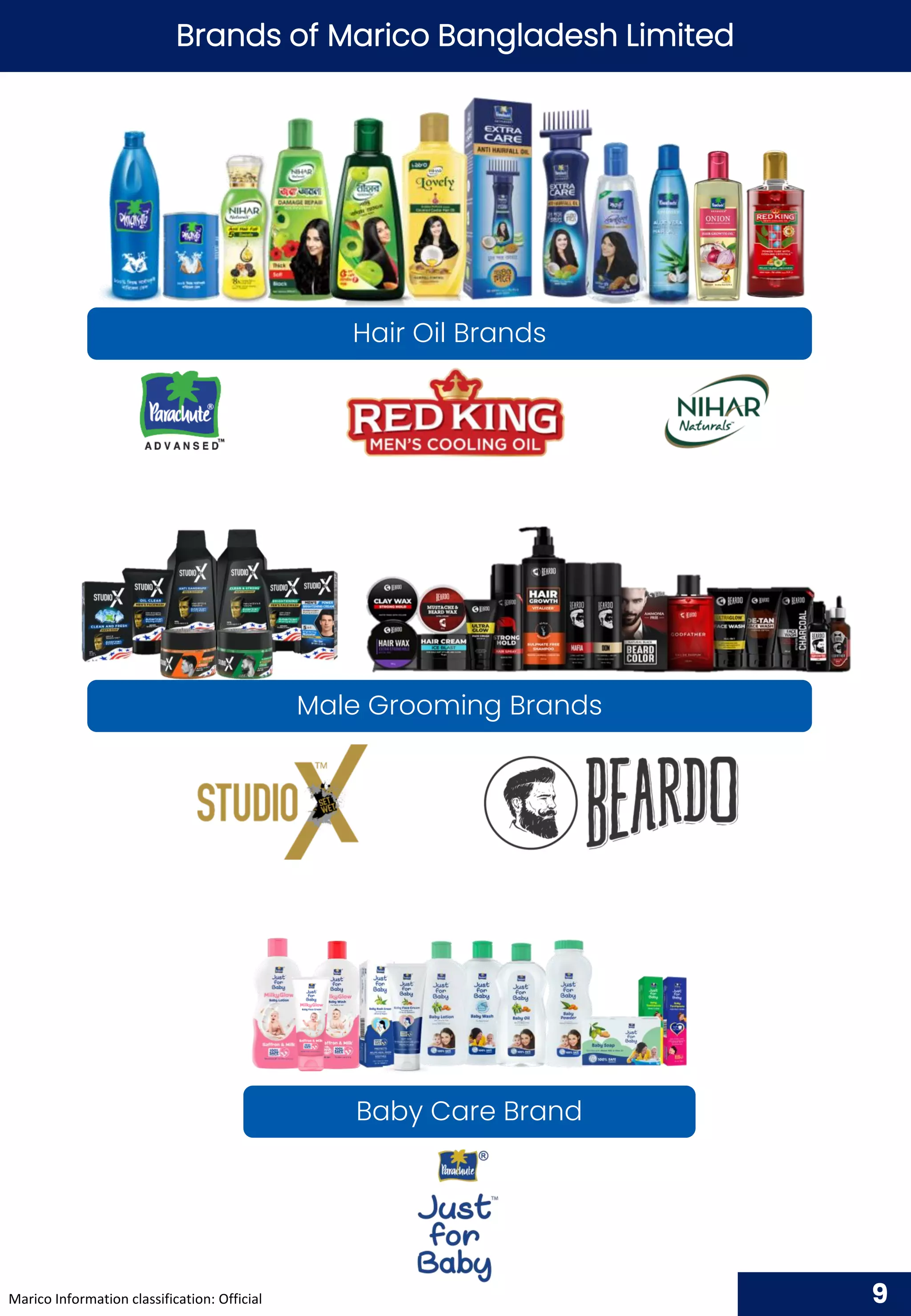 Marico Over The Wall Case Competition | PDF