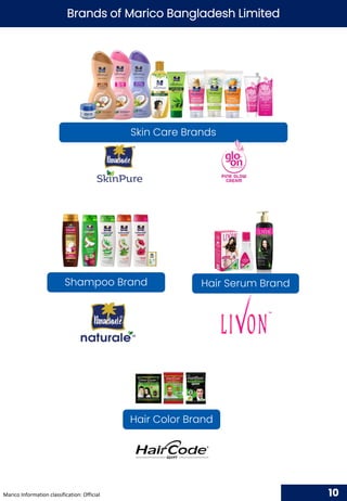 Marico Over The Wall Case Competition | PDF