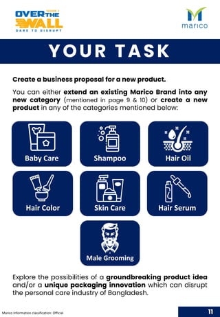 Marico Over The Wall Case Competition | PDF