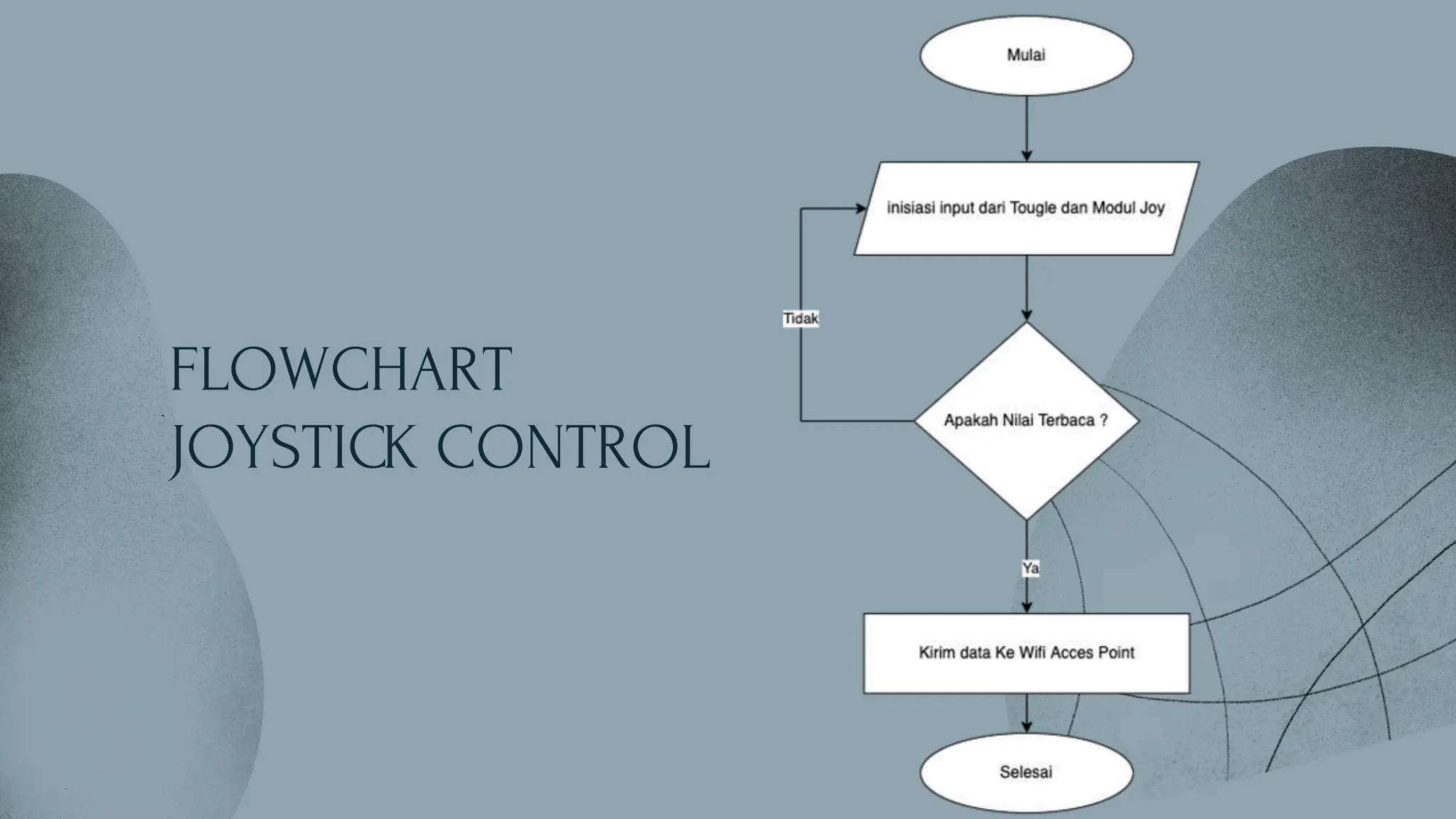 Rancang Bangun Sistem Controlling Wheel Loader Jarak Jauh berbasis ...