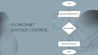 Rancang Bangun Sistem Controlling Wheel Loader Jarak Jauh berbasis ...