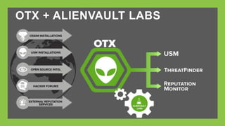 Otx introduction sw | PPT