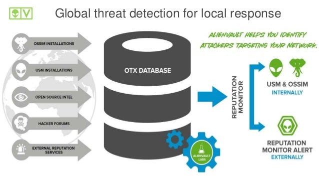 AlienVault OTX Reputation Monitor