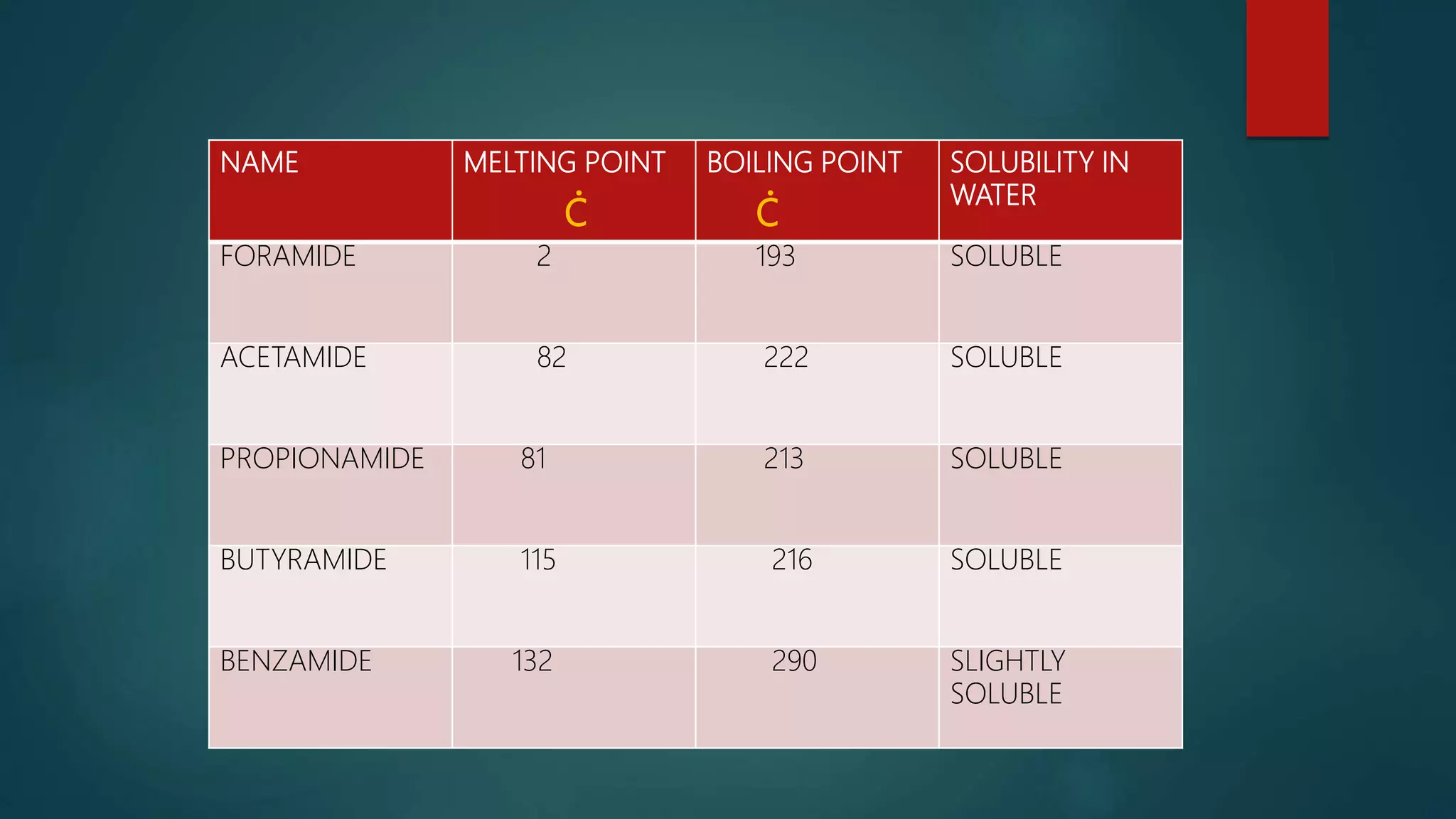 Amides and amines presentation. | PPTX