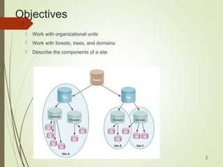 PPT Organization Units | PPT