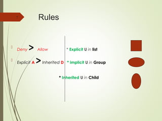 PPT Organization Units | PPT
