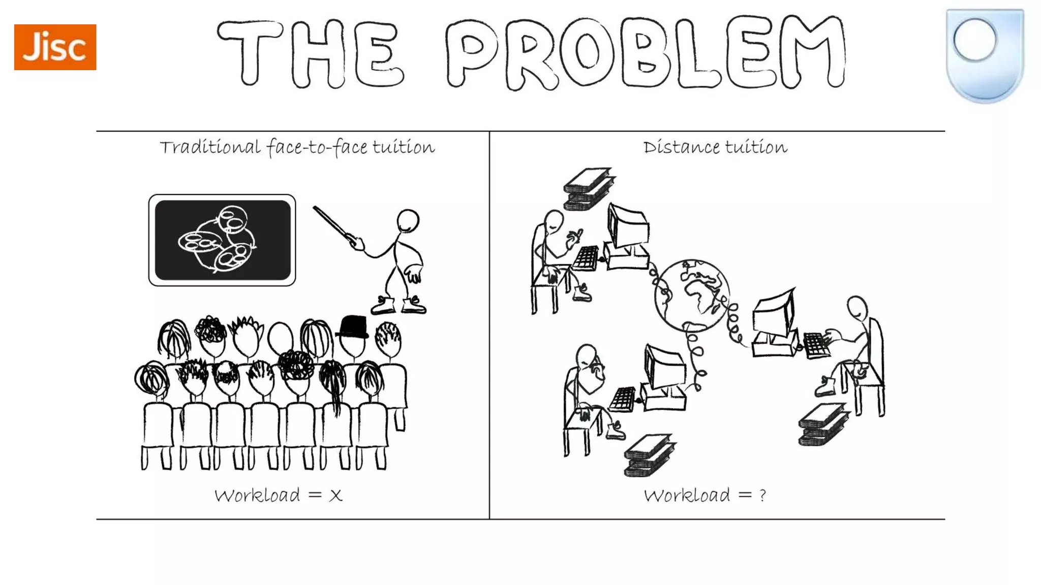 Ou jisc workload tool final presentation | PPTX