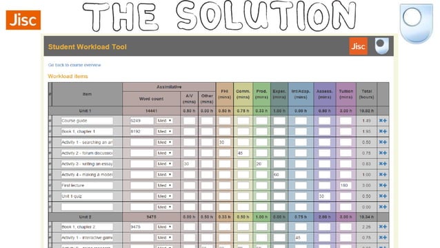 Ou jisc workload tool final presentation | PPTX