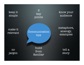 Speaking of Science... the art of science communication | PPT