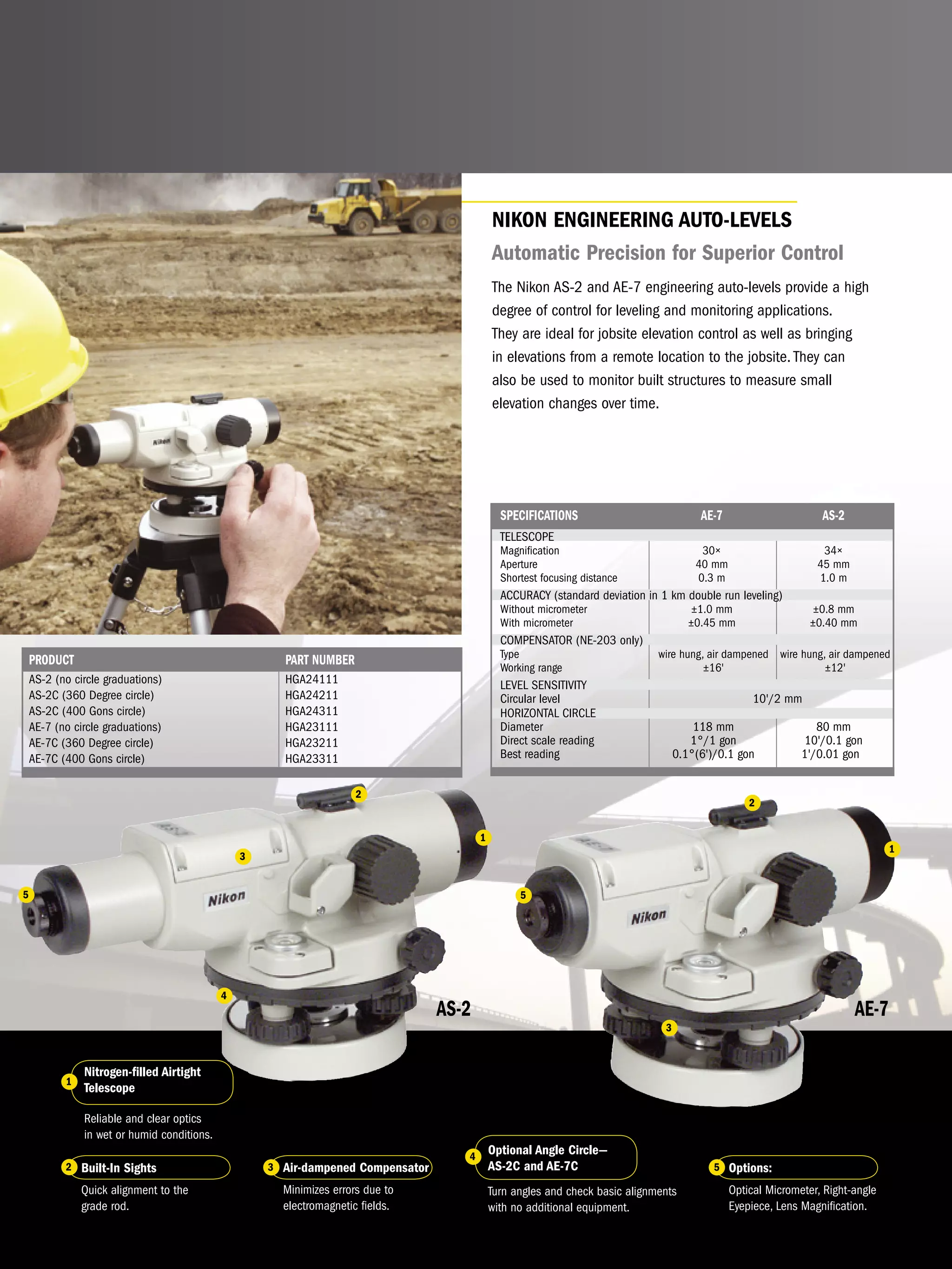 Nikon ne series | PDF