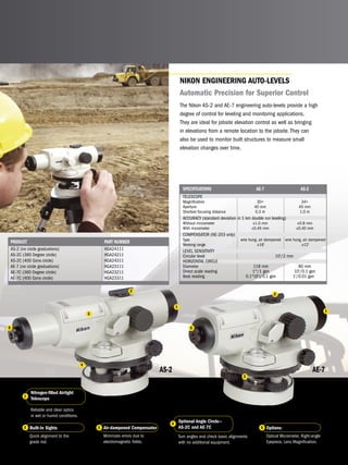 Nikon ne series | PDF